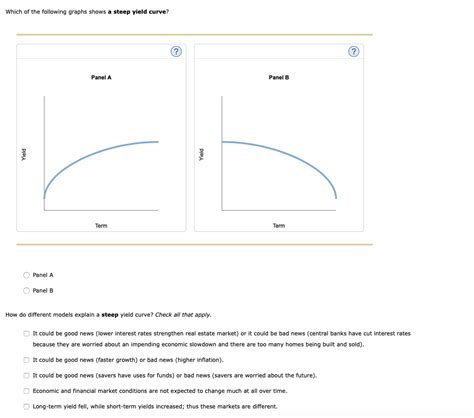 solved which of the following graphs shows a steep yield
