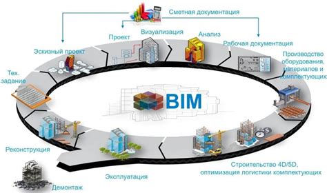Bim Lifecycle 65 Photo