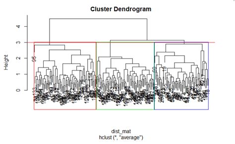 Hierarchical Clustering In R Dendrograms With Hclust DataCamp