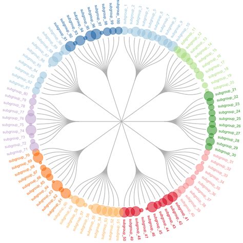 Circular Dendrogram With R And Ggraph The R Graph Gallery Interactive Design Circular Data
