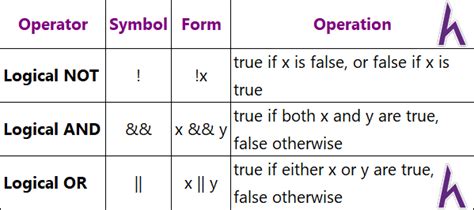 Toán Tử Logic Trong C Hướng Dẫn Chi Tiết Và Ứng Dụng Tối Ưu