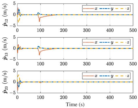 Connectivity Preservation And Obstacle Avoidance Control For Multiple Quadrotor Uavs With