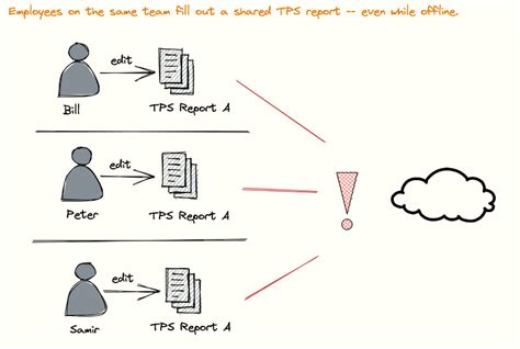 247 Doordash đã Scale Hệ Thống Với Cockroachdb Như Thế Nào