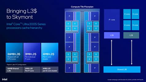 Intel Core Ultra Arrow Lake Preview Value Conclusion TechPowerUp