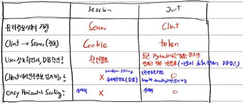 Nestjs Session Jwt Encryption