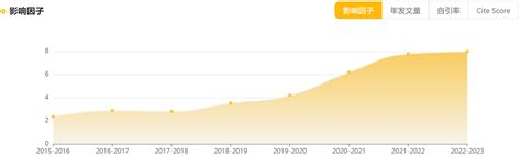 Engineering Applications Of Artificial Intelligence容易中吗