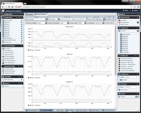DDoS Protection Mitigation And Detection Software Wanguard