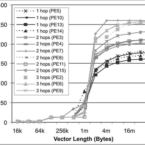Remote Memory Latencies To Processor 12 Clock Cycles Download