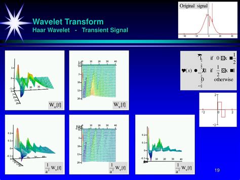 Ppt Comprehensive Guide To Continuous Wavelet Transform Cwt