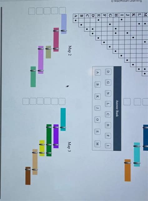 Solved In The Human Genome Project The Sequence Of Whole