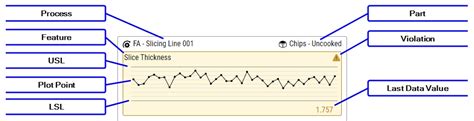 Managing Run Chart Dashboards
