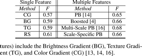 Comparison Of Different Boundary Detection Algorithms Download Table