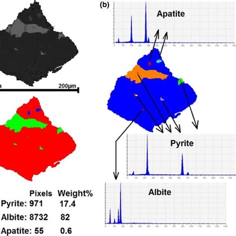 Example Of The Mineral Classification Process Using Mla A Raw Bse Download Scientific Diagram