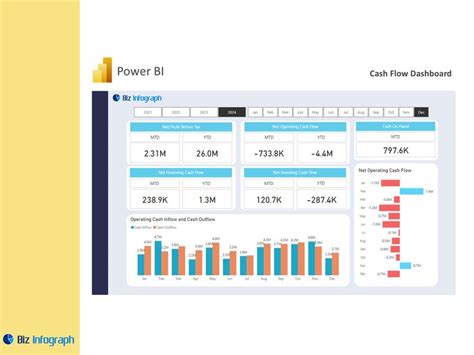 Cash Flow Dashboard Power Bi Template Financial Dashboard Financial Dashboard Power Bi