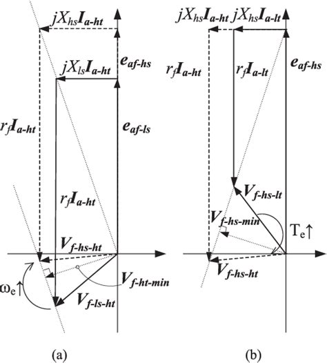 Figure 14 From A Comprehensive Analysis Of Short Circuit Current