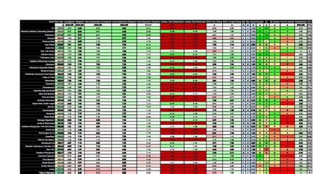 Multi Column Trial Balance Rnetsuite