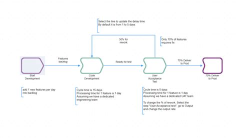Devops Feedback Loop Explained Delayed Feedback Sd Times
