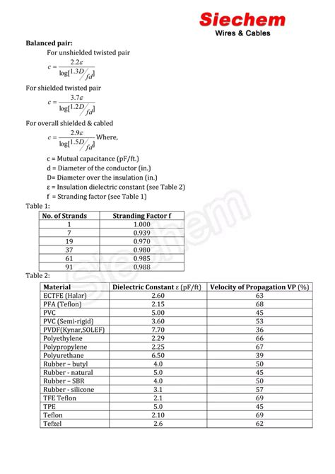 Capacitance Calculation By Rohit Damodaran Pdf