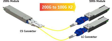 CS LC Patch Cord Starview Technologies