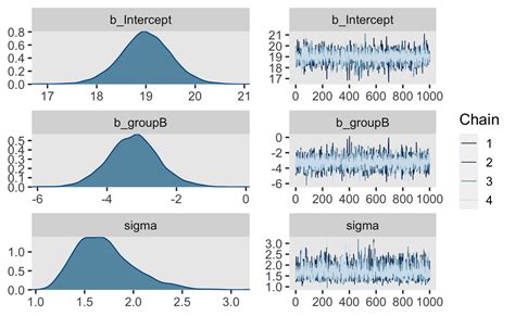 Learn Multilevel Models An Introduction To Brms