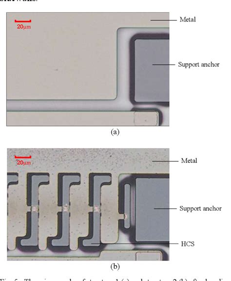 Figure 5 From A Heat Conduction Structure For The Etching Process Of MEMS Devices With Support