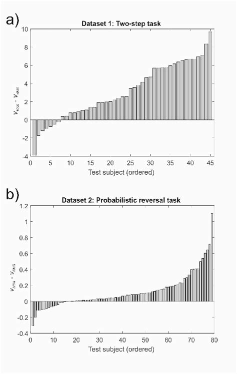 Figure 1 From Bayesian Inference Over Model Spaces Increases The Accuracy Of Model Comparison