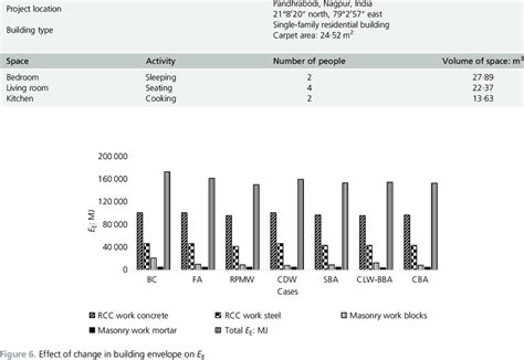 Details Of Spaces Created In Revit Download Table