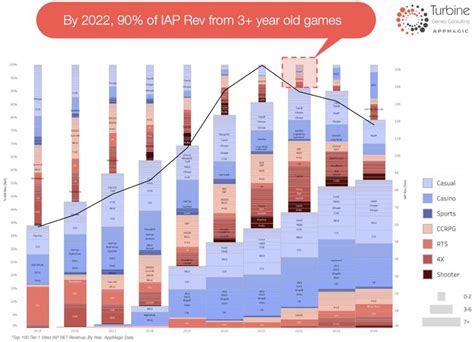 Matthew Emery On Linkedin Gamedev Gamedevelopment Freetoplay