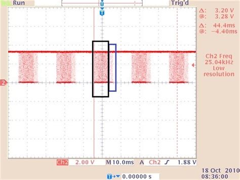 Tms320f28335 Pwm Register C2000 Microcontrollers Forum C2000™︎