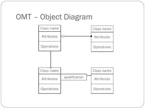 Module 3 Object Oriented Data Models Object Oriented Notations Ppt