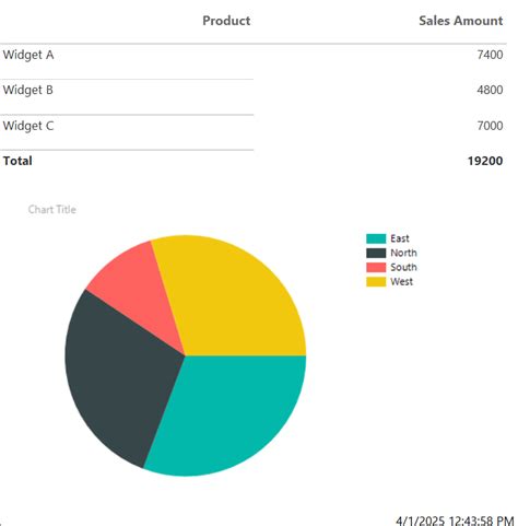 Power Bi Report Builder A Guide For Beginners Datacamp