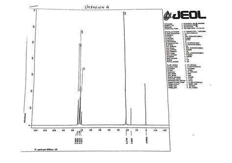 Unknown A Nmr Graph Chem 3020 Studocu