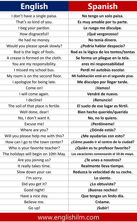 Daily Used English To Spanish Sentences Oraciones En Español Spanish Sentences Basic