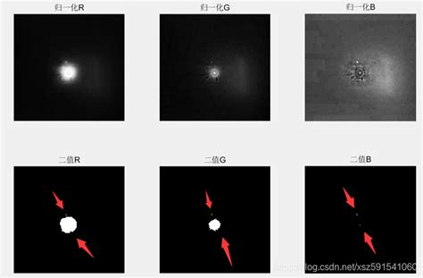 【有问不答】非白色光斑的检测（单个实例）角点检测求光斑中心 Csdn博客
