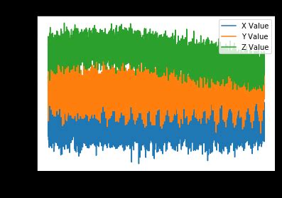 How To Extract The Following Frequency Domain Features In Python Stack Overflow