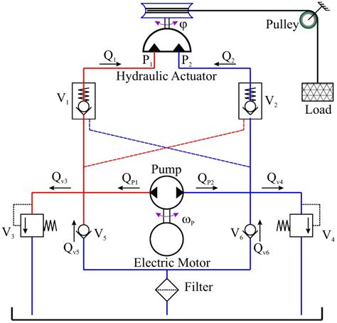 Control Mdpiopenaccess Comscimathmdpi Mathematics Mdpi