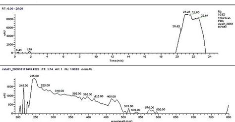 Chromatogram 1 Album On Imgur