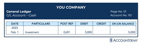 General Ledger Definition Format And Posting Accountdemy
