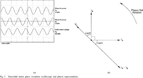 Figure 5 From A Low Cost Sensorless Technique For Load Torque Estimation In A Hybrid Stepping