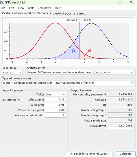 Effect Size Using Gpower Is A Large Effect Size D 80 A Good