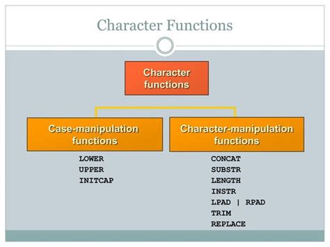 Single Row Functions Ppt