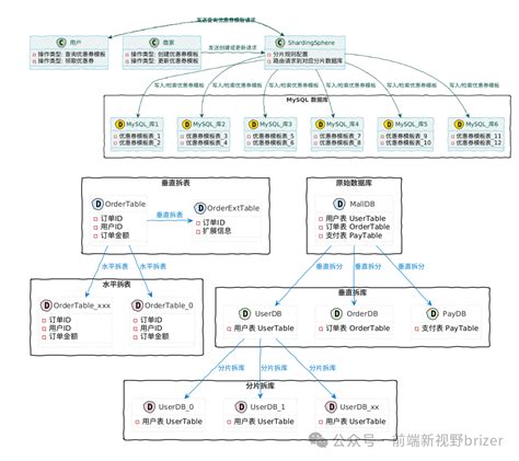 秒杀抢券很难吗？onecoupon带你成为面试中的王牌 csdn博客