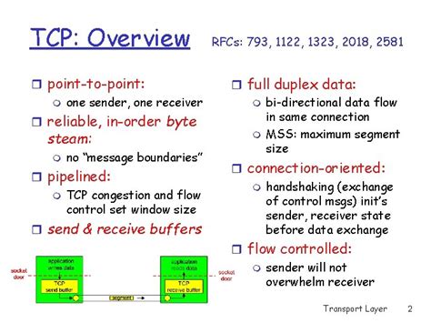 Tcp Transport Layer 1 Tcp Overview R Pointtopoint