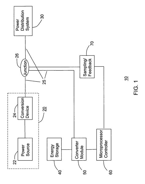 Enhanced Distributed Energy Resource System Eureka Patsnap