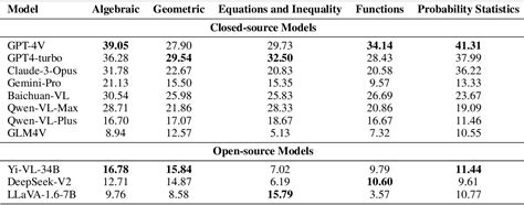 mathscape evaluating mllms in multimodal math scenarios through a