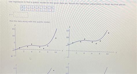 Solved Plot The Data Along With The Quartic Model Chegg Com