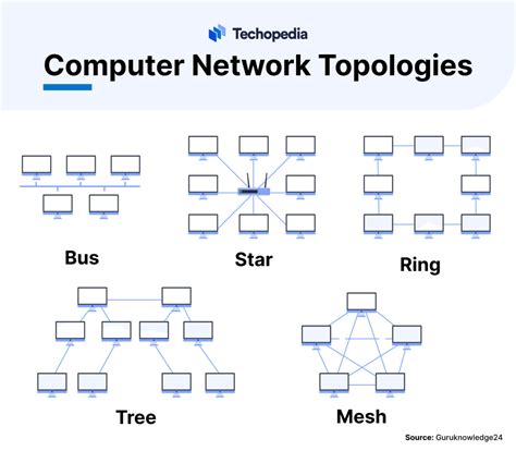 What Is A Computer Network Definition From Techopedia