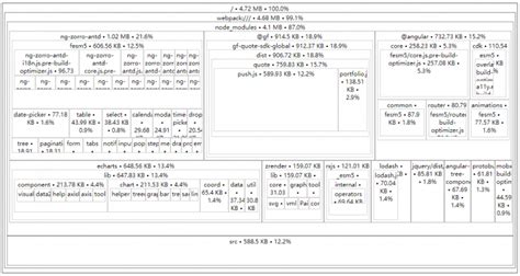 使用 Source Map Explorer 分析前端打包结果进行包体积优化－前端开发－志文工作室