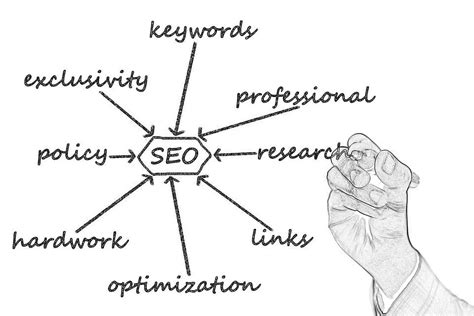 What Is Seo 3d Web Vision