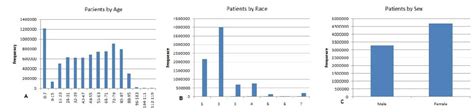 figure 1 from predicting disease risks from highly unbalanced data using random forest